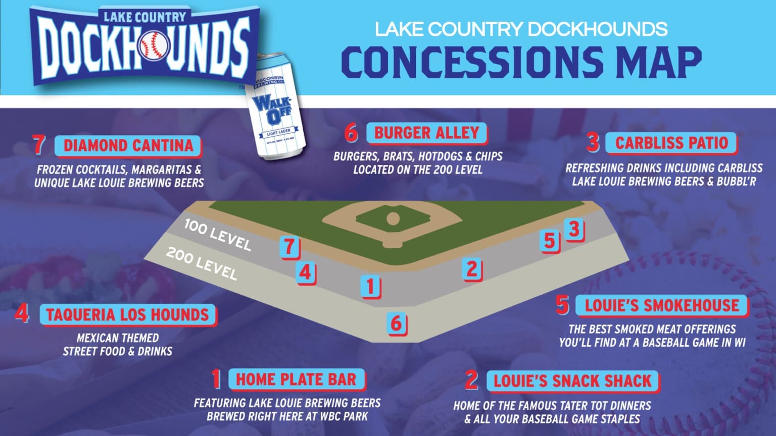 Food Offerings - Lake Country DockHounds